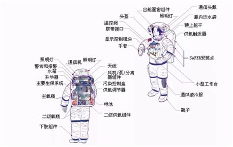 外太空危险 宇航服多昂贵 为何不带回地球航天服 探秘志