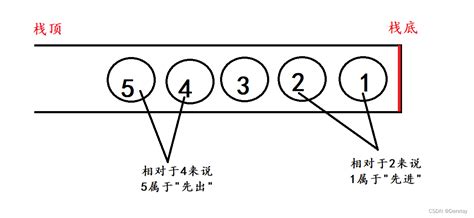 C语言 栈和队列qnode Initqueue Csdn博客