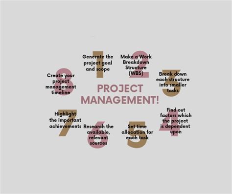 Plan Organise And Execute Projects By Karirak Fiverr