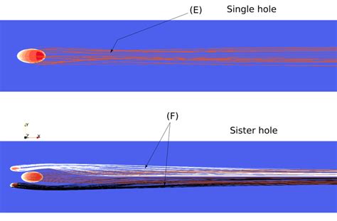 Top View Streamline Visualisation For Jet Emanating From The The Single Download Scientific
