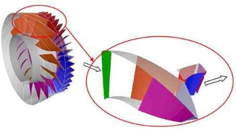 ANSYS Fluent验证案例轴流压缩机 轴流压缩机仿真 Ansys Fluent 技术邻
