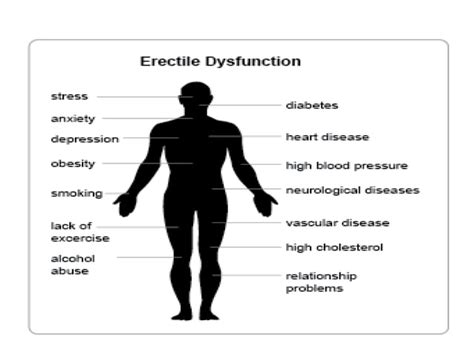 Erectile Dysfunction Ed Ppt