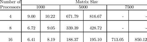 Performance Results Earth Science Applications Using Scalapack Right