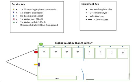 Temporary Laundry In A Mobile Laundry Unit Bermondsey Table Cloth