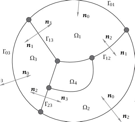 1 Typical Geometry Of A 2d Composite Object N 4 Induced Download Scientific Diagram