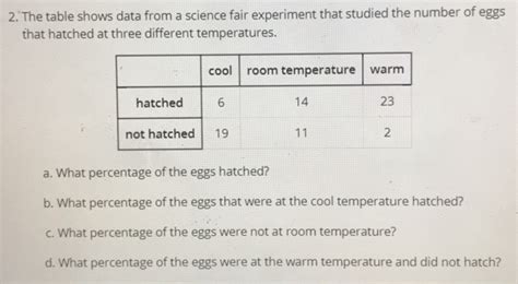solved the table shows data from a science fair experiment that