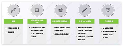 Gaussdbfor Mysql概述 墨天轮