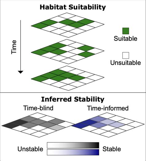 F I G U R E 2 Graphical Representation Of Time Blind And Our Novel