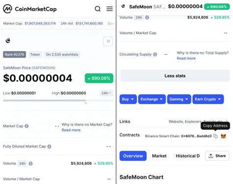 The Phenomenon Of The Safemoon Coin One Of The Biggest Surprises Since