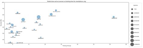 A Transfer Learning Evaluation Of Deep Neural Networks For Image Classification