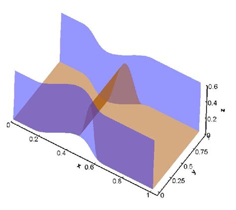 The 3D Views Of Two Types Of Channels Left The Channel With A Left