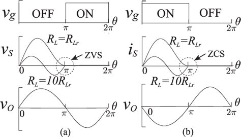 design procedure of load independent class e wpt systems and its