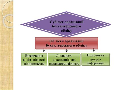 Організація обліку Формування та опрацювання фінансової управлінської та податкової звітності