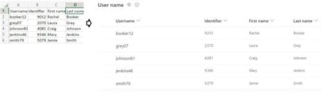 How To Import Data From Excel To A Sharepoint List Using Power Automate