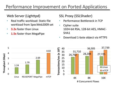 Ppt Mtcp A Highly Scalable User Level Tcp Stack For Multicore
