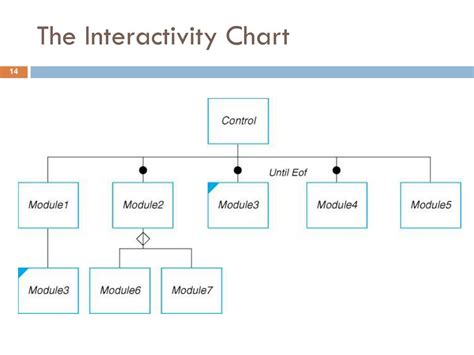 ppt programming concepts powerpoint presentation free download id