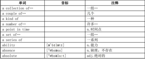 1800个编程语言必备英语词汇整理（pdf版分享给你 ）编程单词大全 Csdn博客