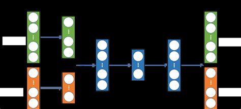 Integrative Analysis Of Single Cell Multiomics Data Using Deep Learning Saturn Cloud Blog