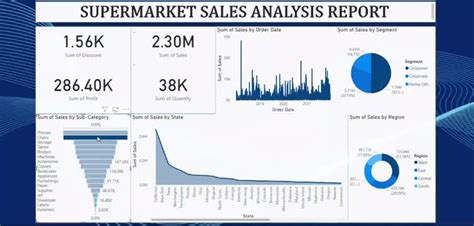 vishnumaya r nair on linkedin powerbi datavisualization