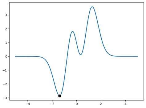 Optfunckit Onekit Documentation
