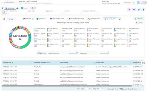 Audit Admin Activity In Microsoft 365