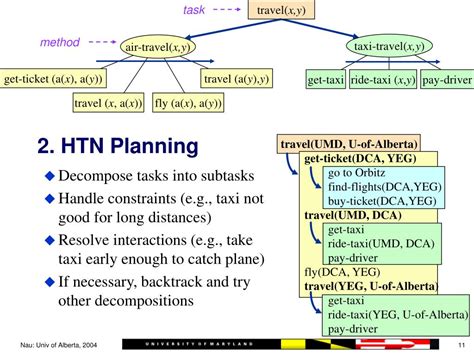 ppt forward chaining planning in nondeterministic domains powerpoint