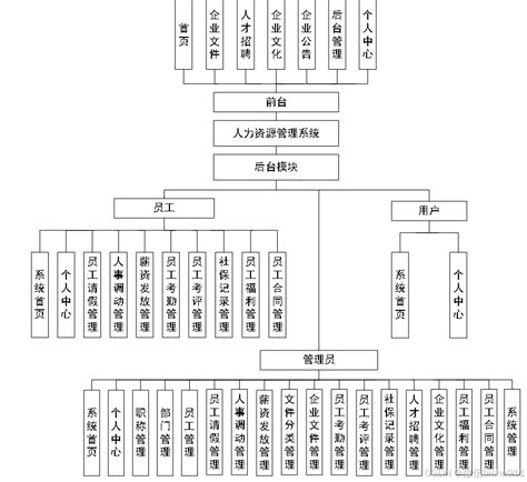 计算机毕业设计之springboot基于web的人力资源管理系统 Csdn博客