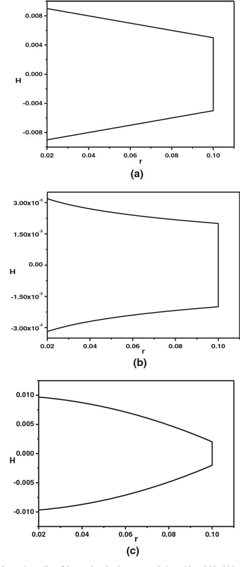 Figure 1 From Thermoelastic Analysis For Rotating Circular Hsla Steel Plates With Variable