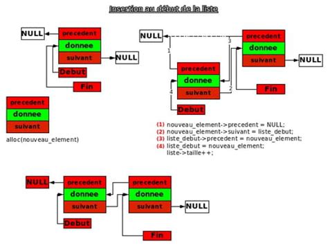 Liste Doublement Chaînée