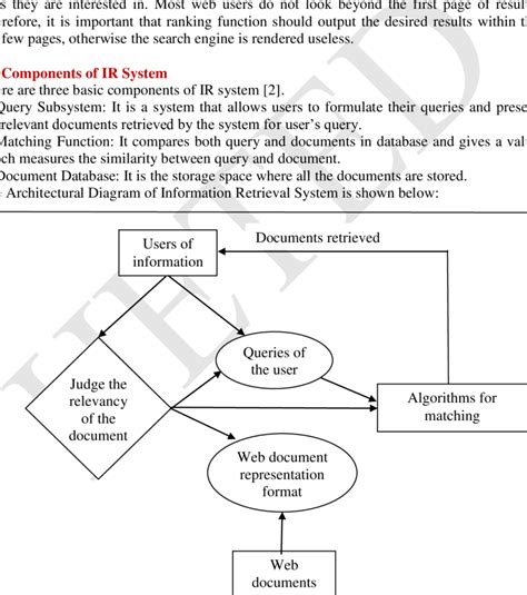Basic Architecture Of Information Retrieval System Download Scientific Diagram