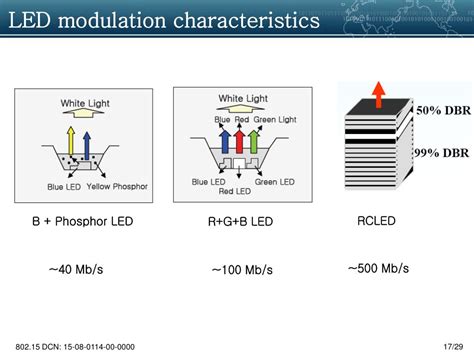 Ppt Visible Light Communication Tutorial Powerpoint Presentation