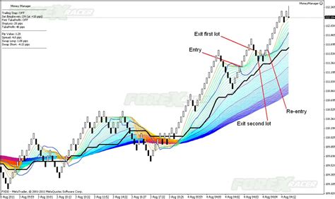Forex Pro S Secret System Free Forex MT Indicators Mq Ex Best Metatrader Indicators