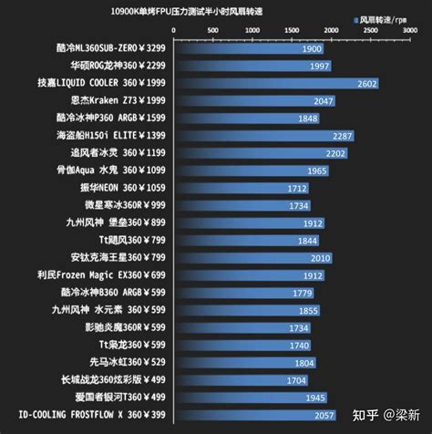 22款360水冷评测 知乎