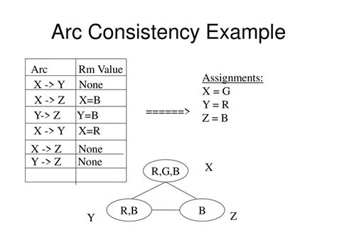 Game Search And Constrained Search Ppt Download