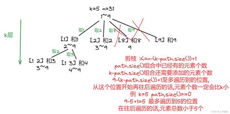 Day25 组合总和Ⅲ 电话号码的字母组合