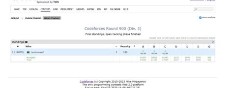Tamim Wasif On Linkedin Participated In Codeforces Div3 Round And