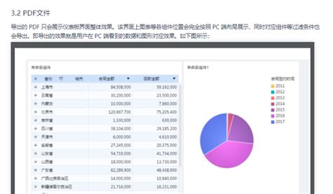仪表板导出pdf显示不全 我的帆软