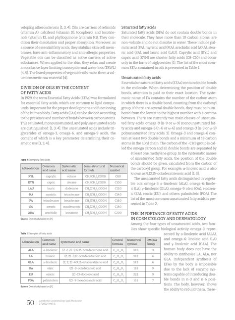 여드름 피부의 오일 사용 Tilnote