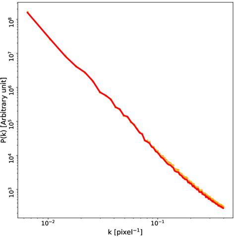 Spatial Power Spectrum Of The Centroid Velocity Field For The Download Scientific Diagram