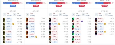 리그오브레전드 인벤 다이아 2미만 그불 구매 금지 요청함 Lol 미드 게시판