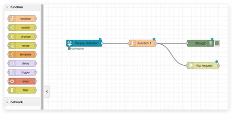 Watcher Node RED To IFTTT Seeed Studio Wiki