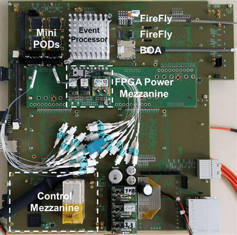 Global Trigger Technological Demonstrator Hardware Overview Download Scientific Diagram