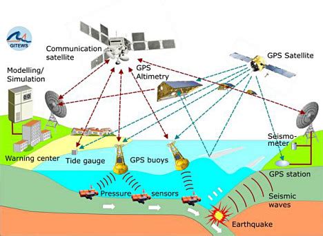 New Implementations Of OGC Sensor Web Enablement Standards Fierce Electronics