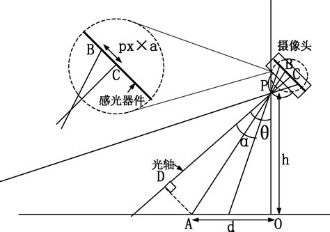 Intelligent Mobile Phone Blind Guiding Device And Blind Guiding Method