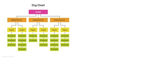 create alignment between your org chart and cross functional teamwork