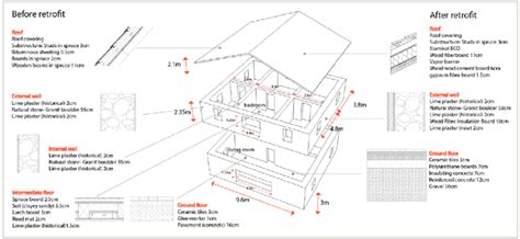Geometry And Construction Of The Reference Building Download Scientific Diagram
