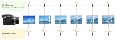What Is The Difference Between A 50 And A 25 Lens Whftwr