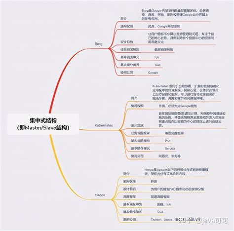 面试进阶齐飞！github疯传的阿里分布式设计实录也太香了 知乎