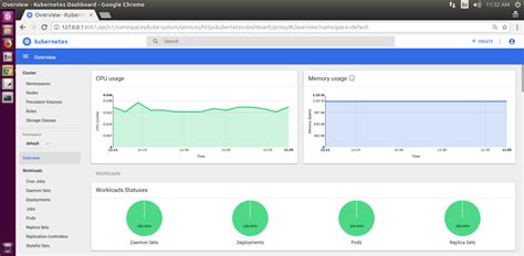 Kubeconfig Files Cannot Login The Dashboard · Issue 2474 · Kubernetesdashboard · Github