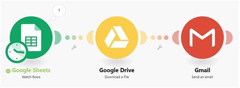 Scenario Stops When Testing For The Second Time How To Make Community